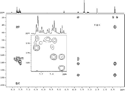 Hmbc Nmr Spectrum Of Compound 3f Download Scientific Diagram