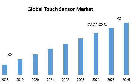 Global Touch Sensor Market Industry Analysis And Forecast 2026
