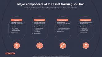 Major Components Of IoT Asset Tracking Role Of IoT Asset Tracking In Revolutionizing IoT SS PPT