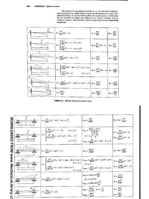 force method formulas pdf
