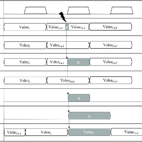 Example Of Triple Modular Redundancy Download Scientific Diagram