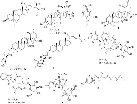 Chemical Structures Of The Compounds Isolated From A Cadamba Stem Bark Download Scientific