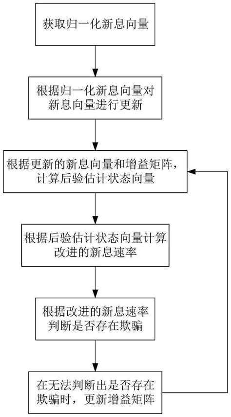 Gnssins Global Navigation Satellite Systeminertial Navigation System Tight Combination