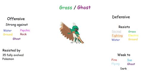 Ranking All Grass Dual Types Part 2 Rstunfisk