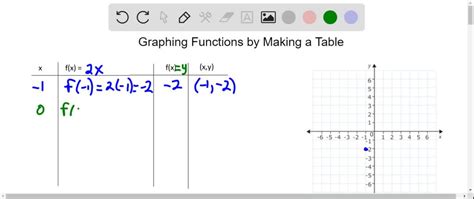 Graphing Functions By Making A Table Example 2 Numerade