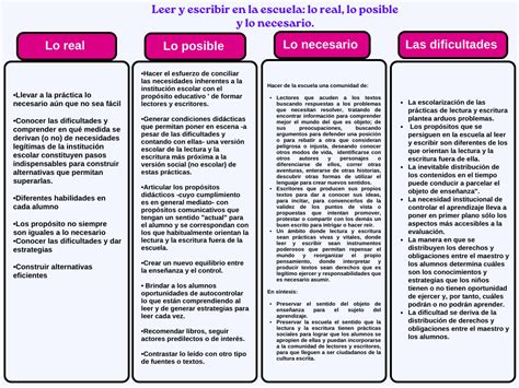 Tendedero Leer Y Escribir En La Escuela