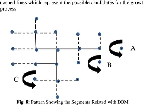 Figure 8 From A Review On Deterministic And Stochastic Models For Electrical Treeing Initiation