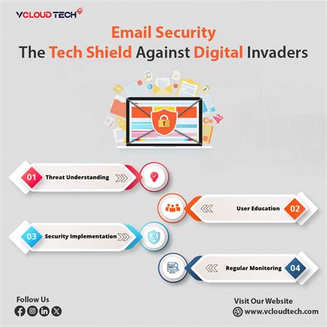 Emailsecurity Solutions Data Cybersecurity Protection… Vcloud Tech