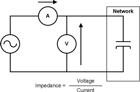 Figure 1 1 From Introduction To Network Analyzer Measurements Fundamentals And Background