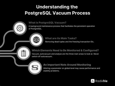 How Postgresql Vacuum Can Free Up Your Database Radixtrie Posted On The Topic Linkedin