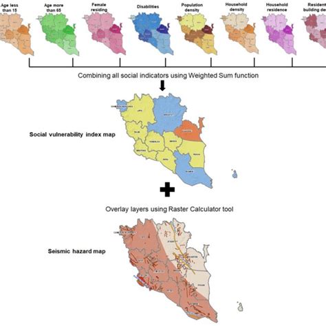 Weighted Sum Function To Overlay The Social Indicator Layers Download Scientific Diagram