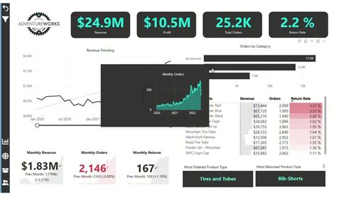 [video] Hairong Chen On Linkedin Powerbi Datavisualization Businessanalysis Careergrowth…