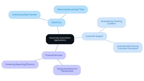 What Is Keystroke Automation Understanding The Basics And Benefits Creatum Gmbh