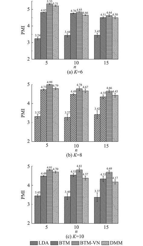 Short Text Optimized Topic Model For Service Clustering
