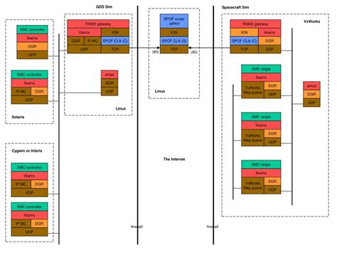 Ppt Asynchronous Message Service Ams Prototype Status Powerpoint