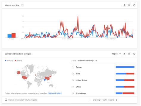 Solidity Weekly 18 Web3j 介紹 — For Java Developers By Mingderwang