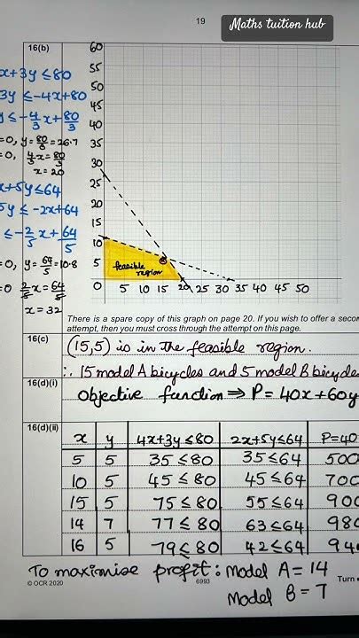 Add Maths Question Linear Programming And Objective Function