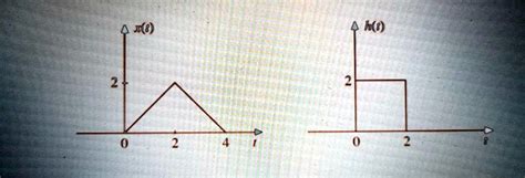 solved find the convolution between this signals using graphical