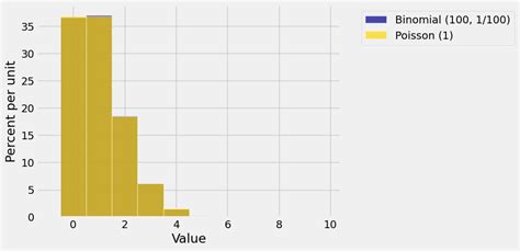 4 4 the poisson distribution — data 88s textbook