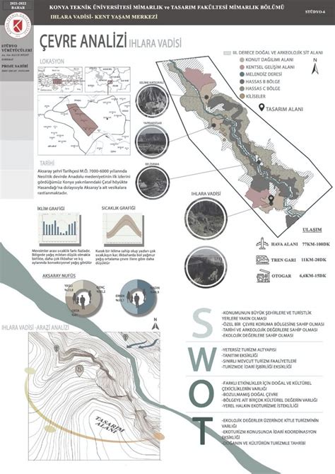 Site Analysis Sheet çevre Analizi Paftası Konsept Diyagramı Mimari Sunum Tarihi Mimari
