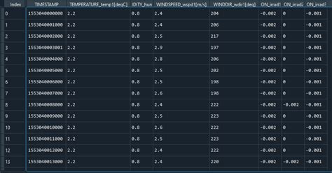 Python Access Values In A Dictionary Of Dataframes And Create A New