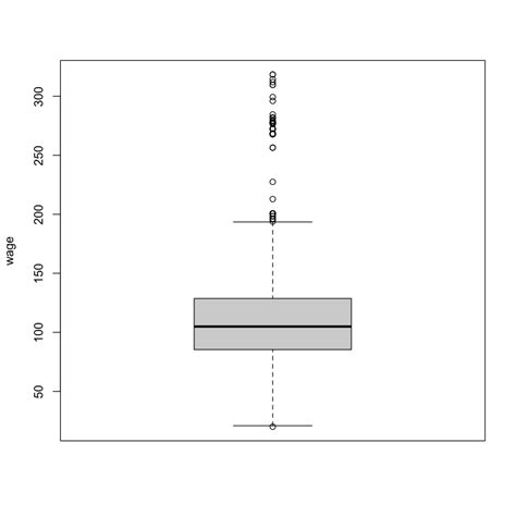 Numerical Summaries — Stats191