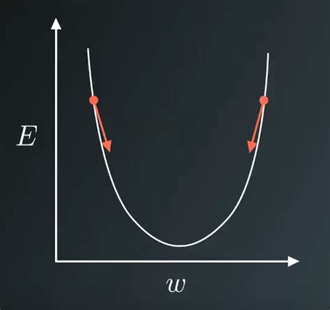 deep learning — an eli5 intro to neural networks part 2 how it learns