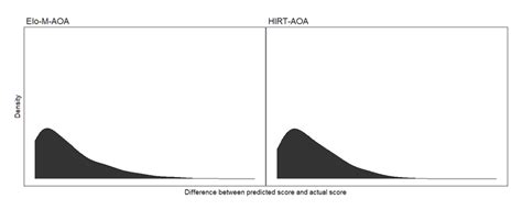 density plot of multivariate elo aoa and hirt aoa on bucket download