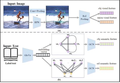 specific circuit of feature extraction figure 2a visual feature
