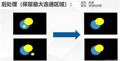 Nnunet笔记 Cascade Unet Csdn博客