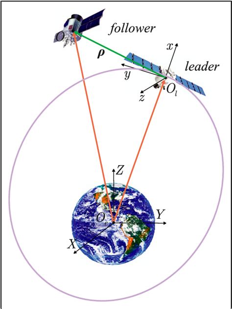 Figure 1 From Feasibility Analysis And Saturation Control For