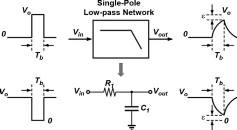 response of a single pole low pass network to random data download