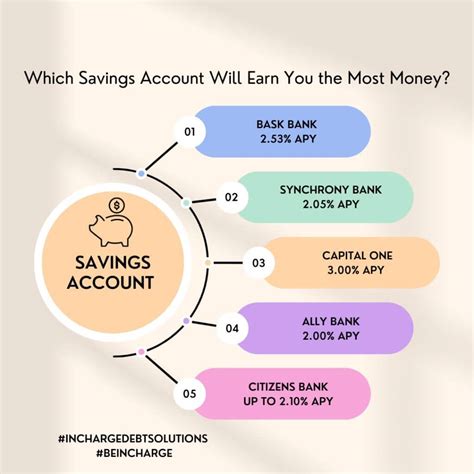 What Is The Trade Off For Saving Your Money In A Savings Account At