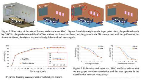 cvpr2018《graph attention convolution for point cloud segmentation》gacnet 笔记 csdn博客