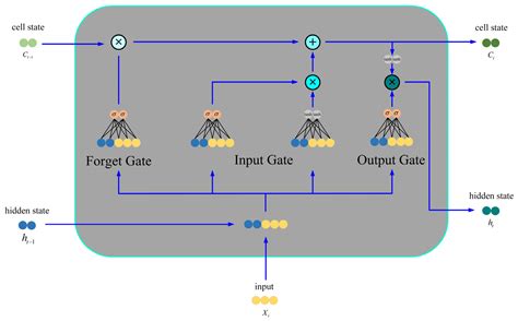 Trfm Ls Transformer Based Deep Learning Method For Vessel Trajectory
