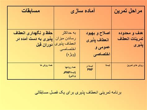 به نام خداوند خورشید و ماه Ppt Download