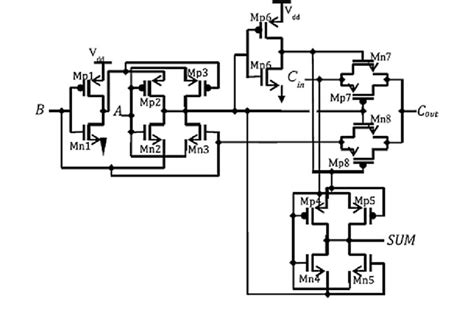 hybrid 1 bit full adder download scientific diagram