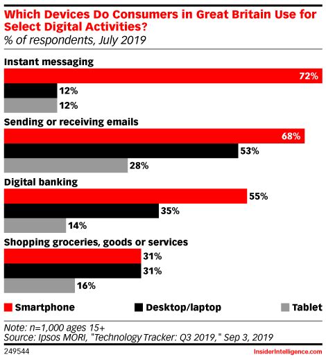 Consumer Behavior Reports Statistics And Marketing Trends Emarketer