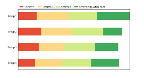 Matplotlib 选择色彩映射（colormaps）极客笔记