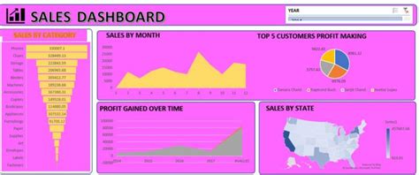 Completed Excel Data Analytics Project Shubham Bhopale Posted On The Topic Linkedin