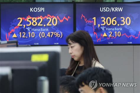 코스피 장중 상승 전환2580대서 장 마감 나무뉴스