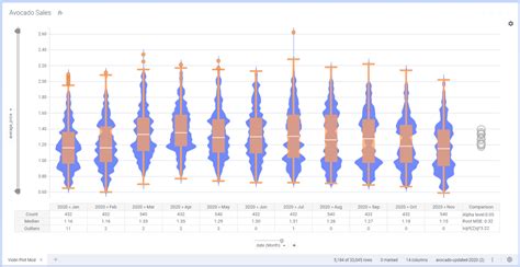 Why Spotfire Mods Truly Change The Game For Customizable Analytics Spotfire Blog