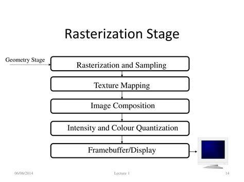 Ppt Computer Graphics Powerpoint Presentation Free Download Id1269630