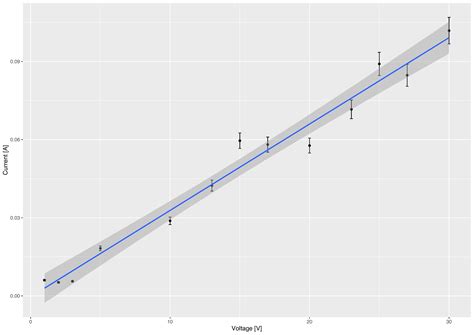 Electricity Finding Accurate Resistance Of A Resistor Using Potentiometer Physics Stack Exchange