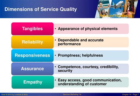 PPT - Chapter 14: Improving Service Quality and Productivity PowerPoint ...