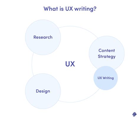 Ux Writing Fundamentals Best Practices And Examples Miquido Blog