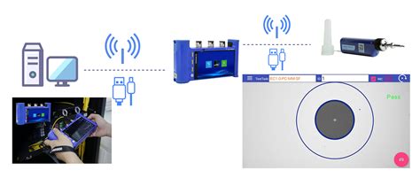 Gamma Testing Platform Thai Fiber