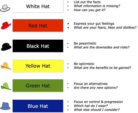 Slides And Infographics — Business Analyst Learnings