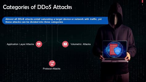Categories Of Ddos Attacks Training Ppt Ppt Presentation