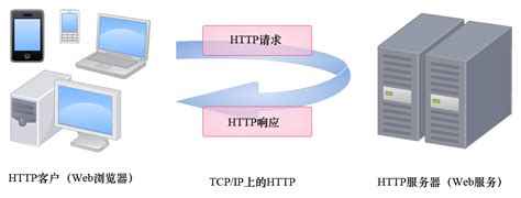 第 章 Web开发 Python编程入门与实战 Book